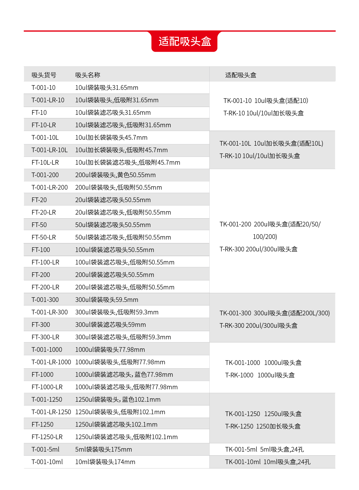 T-001-1250 1250ul袋装吸头,蓝色102.1mm - 北京科瑞思普科技有限公司